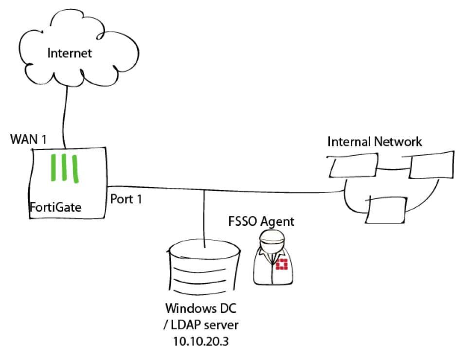 Single Sign-on Using LDAP and FSSO Agent in Advanced Mode
